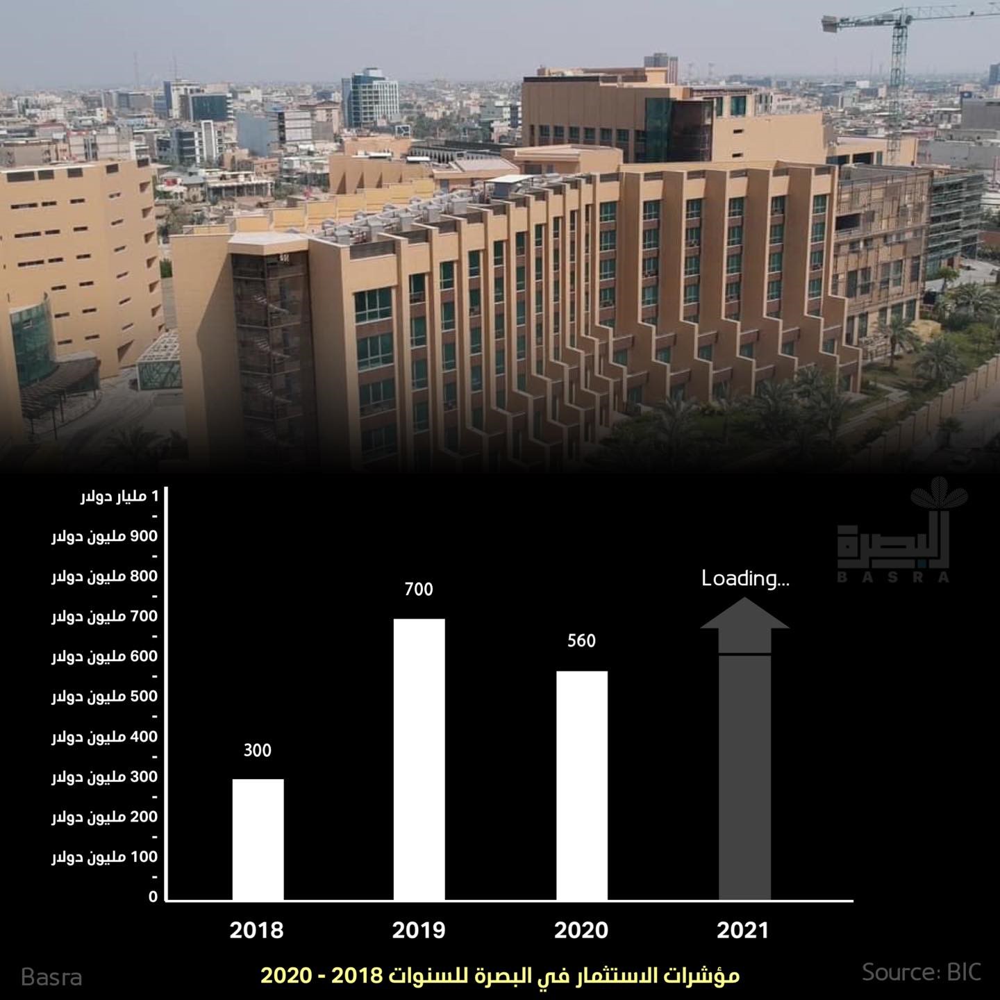 Business Opportunities in Iraq - ALSAIF Law Firm